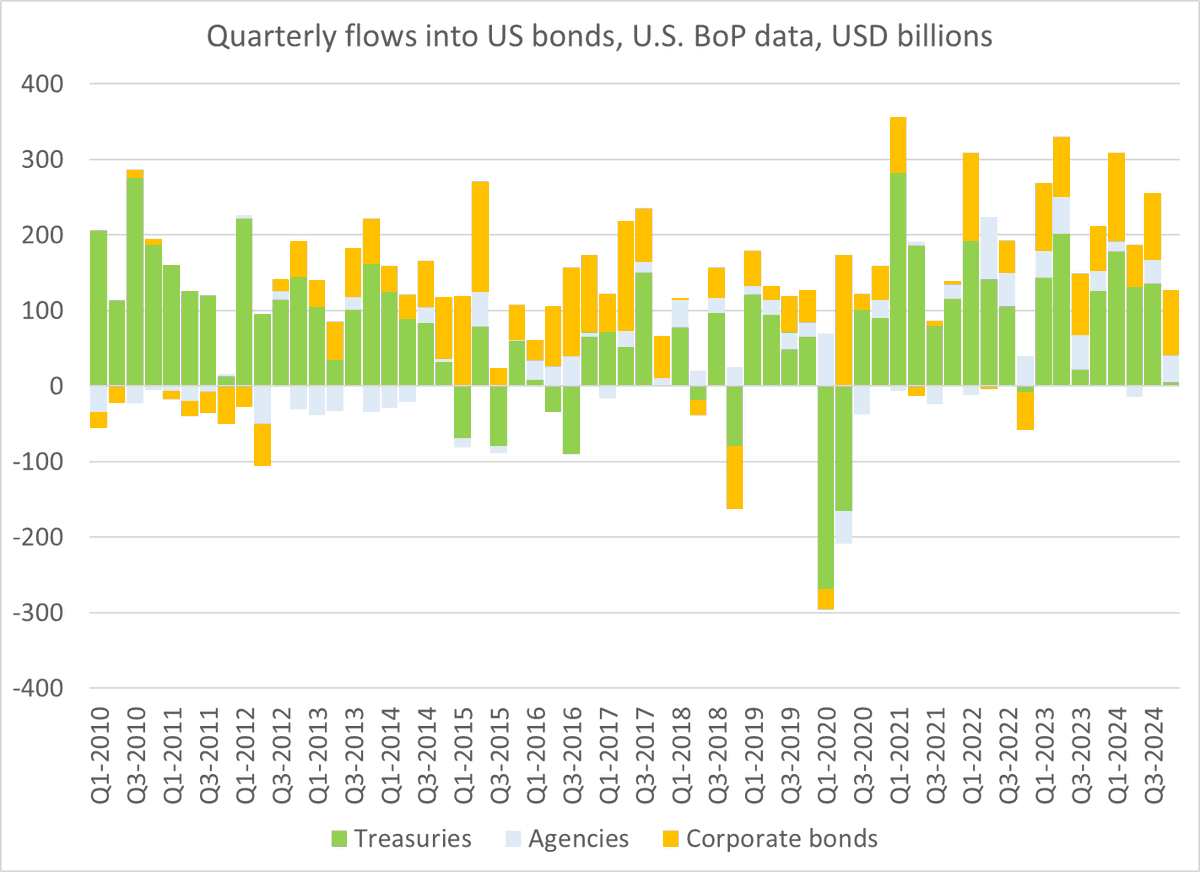 Thread by @Brad_Setser on Thread Reader App – Thread Reader App