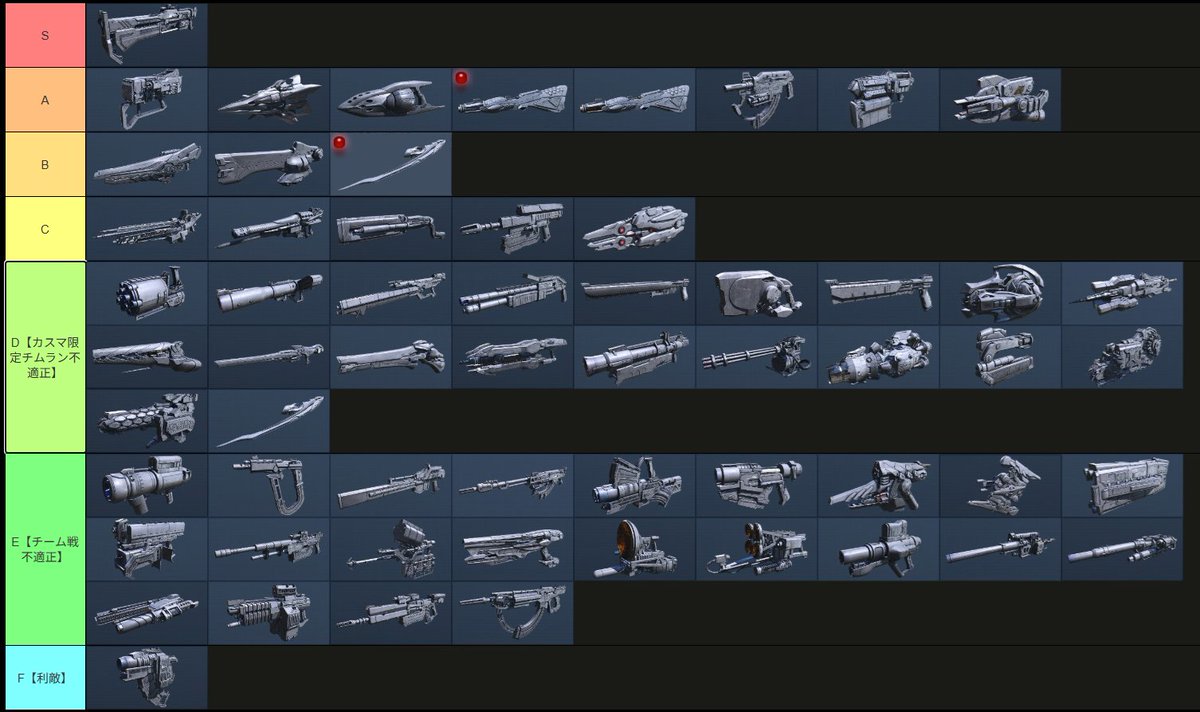 アプデ来たのでAC6レギュレーション(1.09.1)2025/5/28チームランクマッチ戦武器ランクtier S~Bランクの武器を使っとけば ...