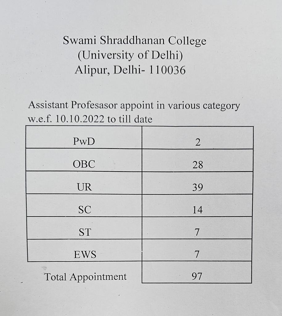 Swami Shraddhanand College Logo