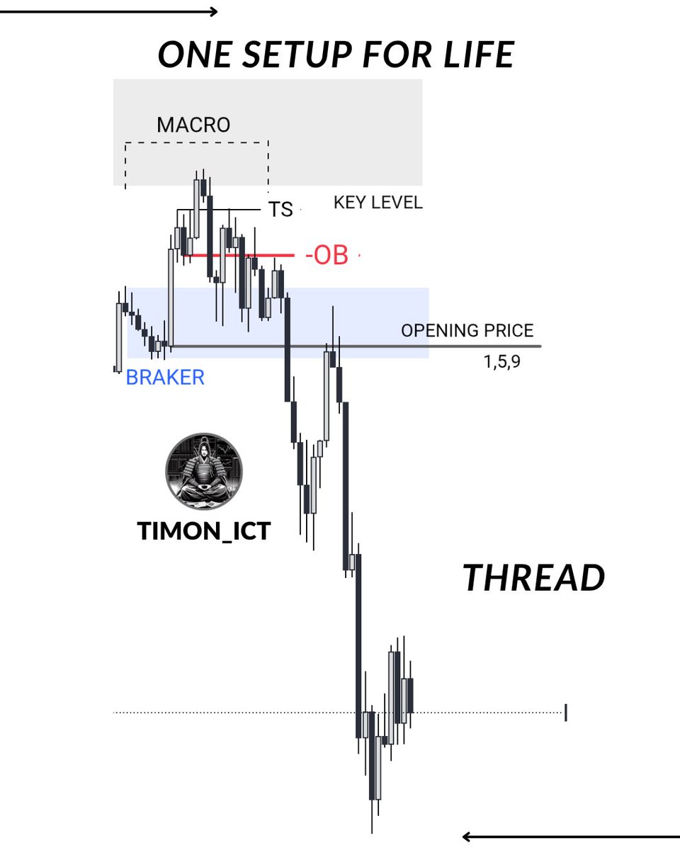 TIMON's Threads – Thread Reader App