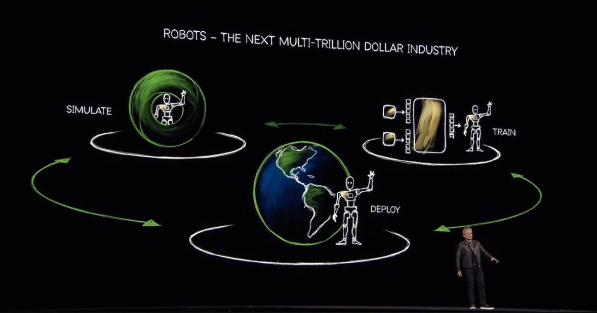 Nvidia CEO: Robotics Revolution '3-5 Years Away,' Optimus Robot to Lead ...