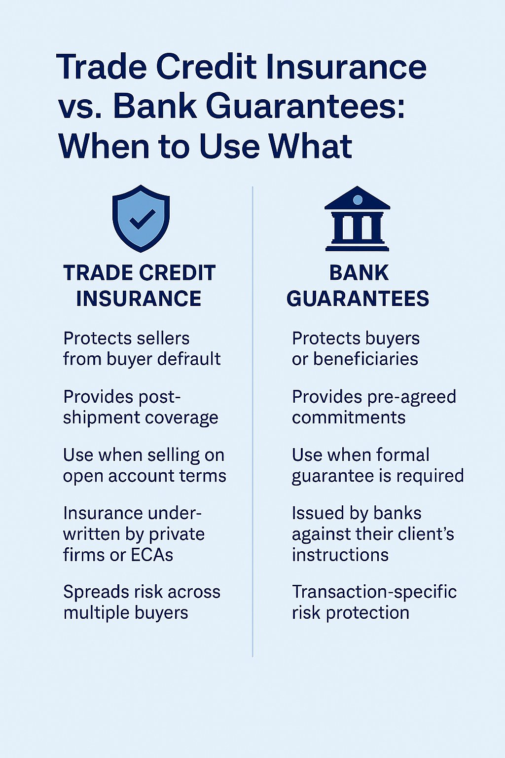 Trade Credit Insurance
