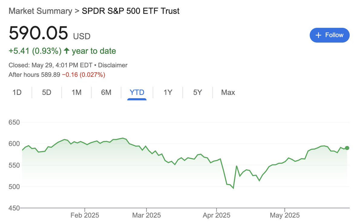 Dimitry Nakhla | Babylon Capital®'s Threads – Thread Reader App