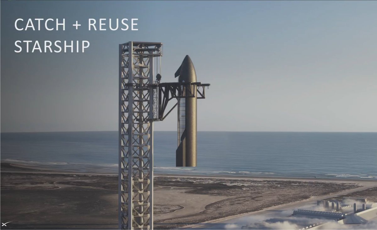 SpaceX Plans Starship Catch in Months, Orbital Refueling, Five Mars ...