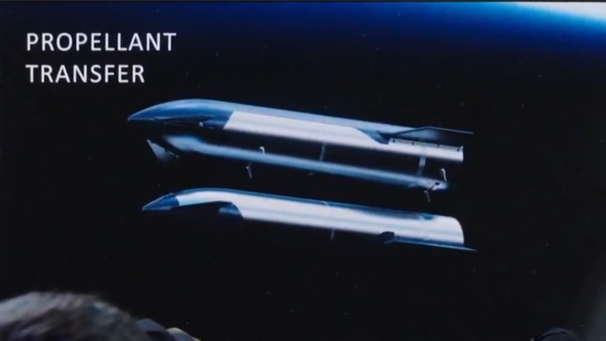 SpaceX Plans Starship Catch in Months, Orbital Refueling, Five Mars ...
