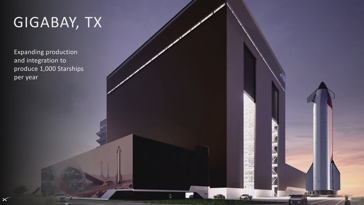 Starbase, Texas Marks Starbase Day as SpaceX Builds Gigabay, Targets ...