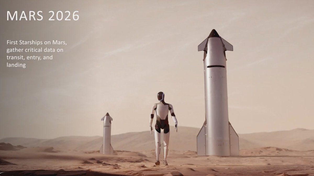SpaceX to Land Starship With Tesla Optimus Robot on Mars in 2026 ...