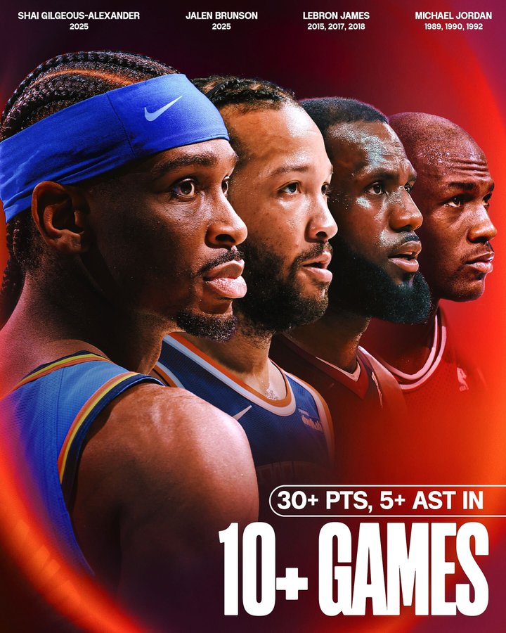 마이클 조던, 르브론과 함께 단일 플레이오프에서 10경기 이상 30득점 5어시스트 이상을 기록한 브런슨과 SGA - MANIA