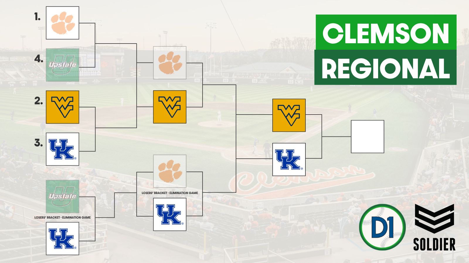 Wcws 2020 Bracket