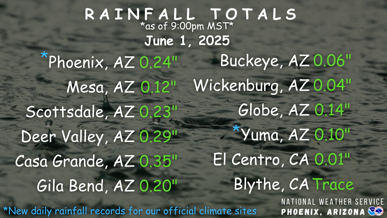 Climate Zones Phoenix Area Arizona Weather Force Has Issued The May