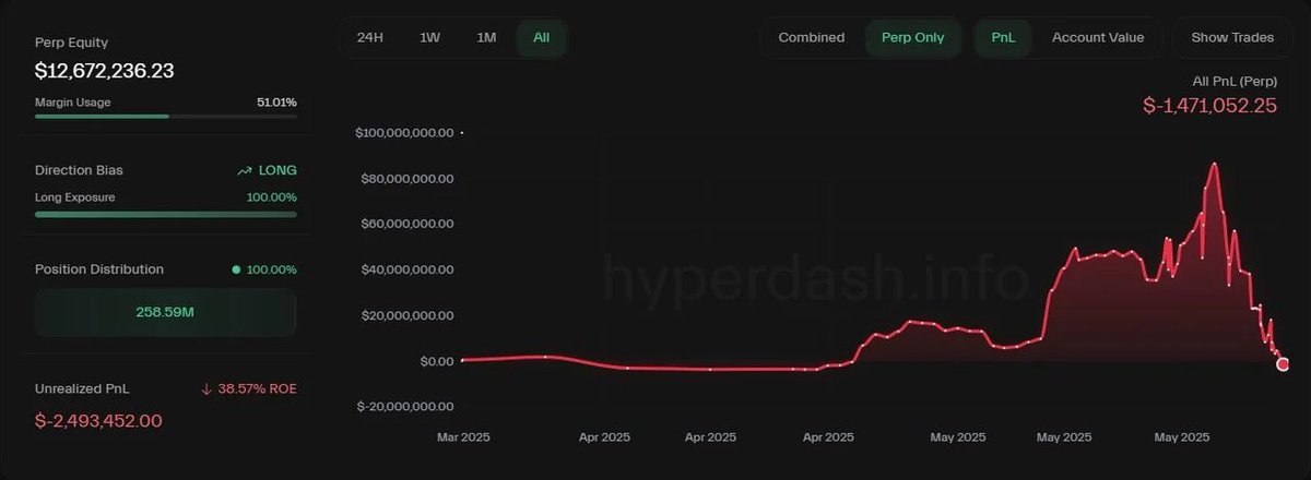 Efficient Frontier - Subnet Alpha