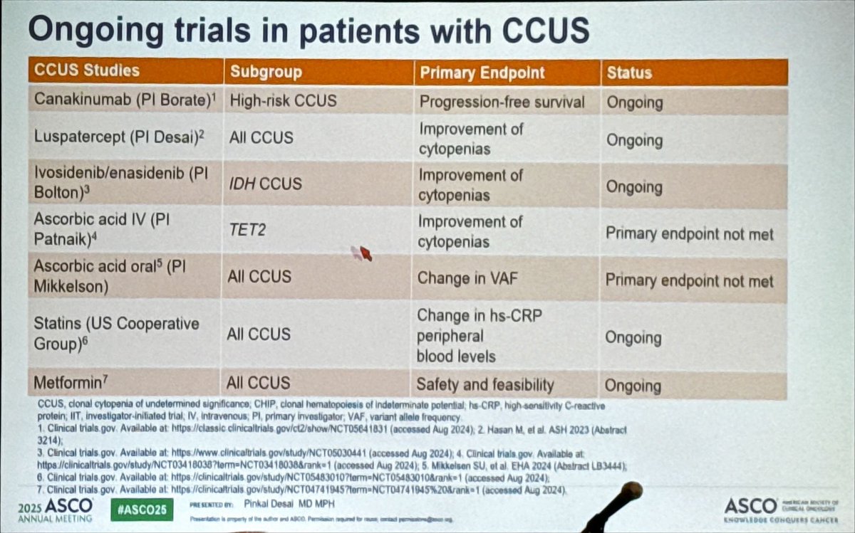 ASCO 2025: VERIFY Phase III Shows Rufertide Improves 76.9% Hematocrit ...