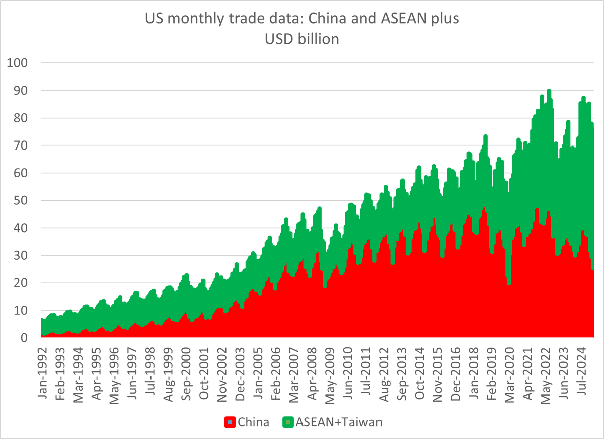 Thread by @Brad_Setser on Thread Reader App – Thread Reader App