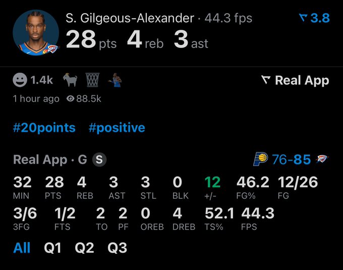 3쿼터까지 SGA 스텟 - MANIA