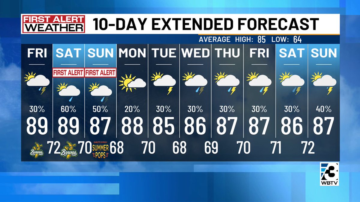 First Alert for Charlotte Area With Feels-Like Temps in Mid-90s ...
