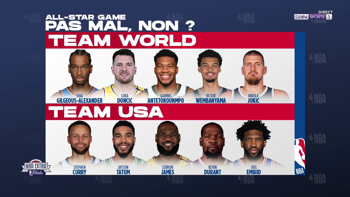 NBA Plans U.S.-Versus-World All-Star Game to Boost Engagement; Silver ...