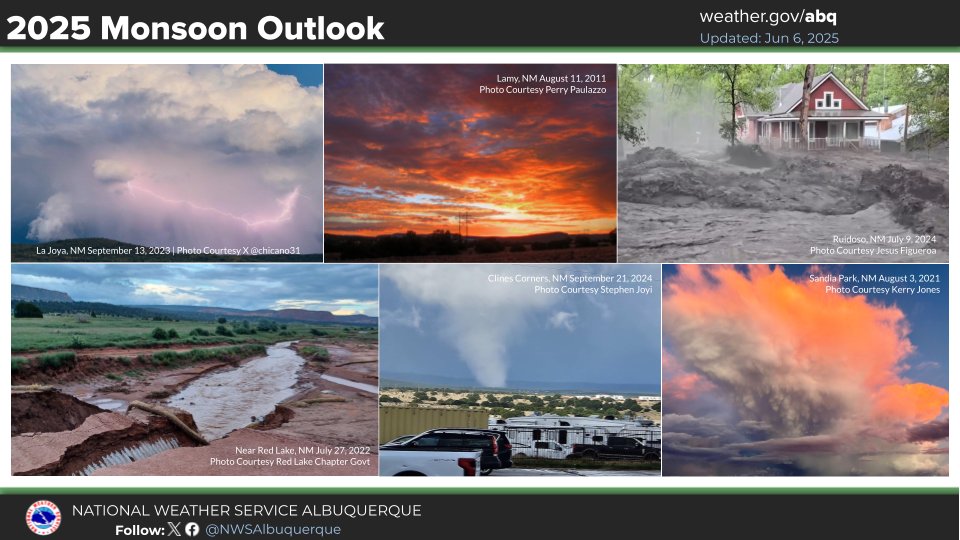 Albuquerque New Mexico Summer Temperature Best Time To Visit New
