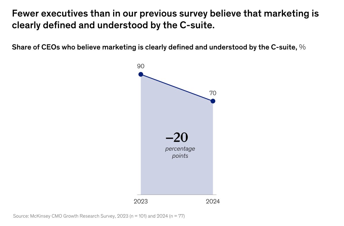 Question Burst ... Questions are much more powerful than answers, says ...