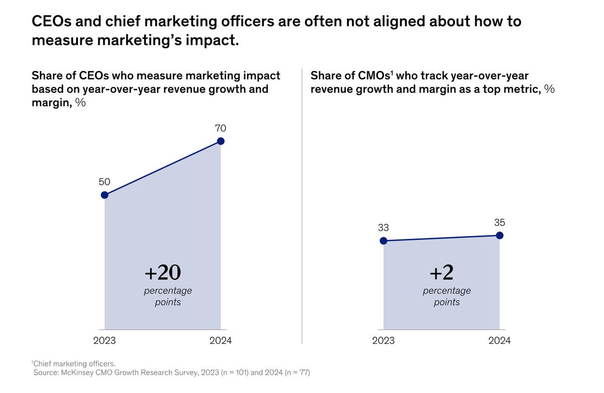 Question Burst ... Questions are much more powerful than answers, says ...