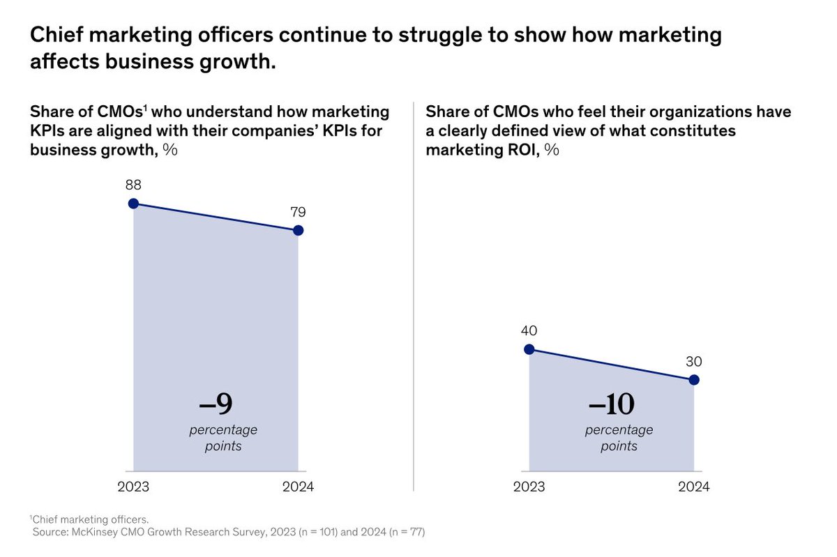 Question Burst ... Questions are much more powerful than answers, says ...