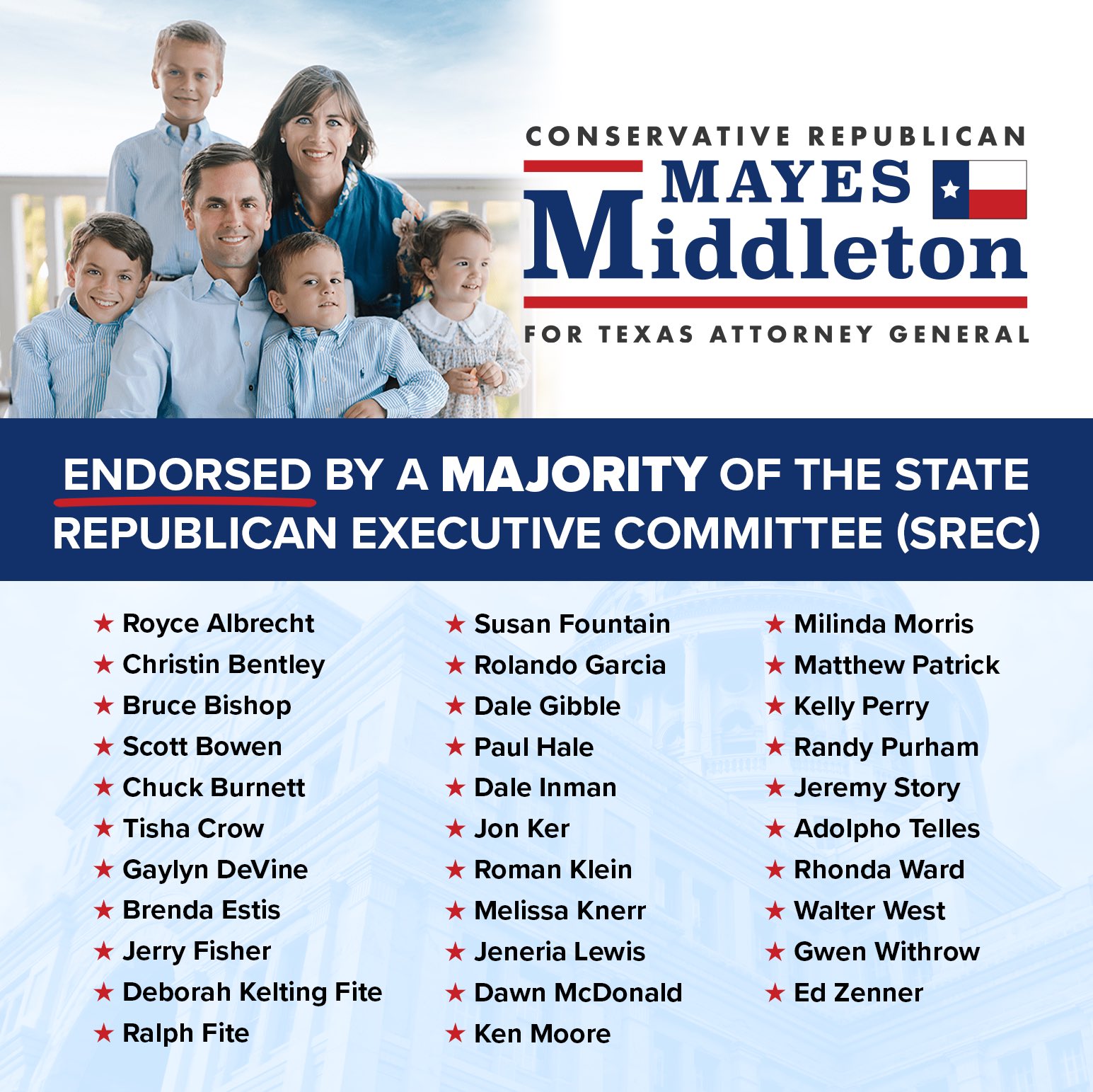 Conservative Republican Beliefs