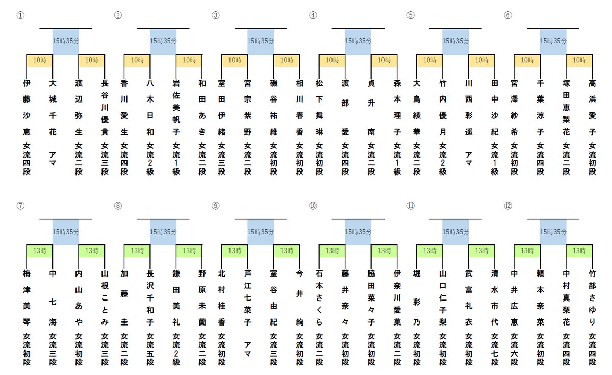第19期 マイナビ女子オープン Part1 - 5ch