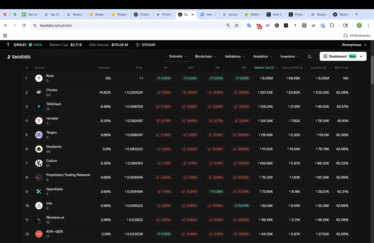 ReadyAI - Subnet Alpha