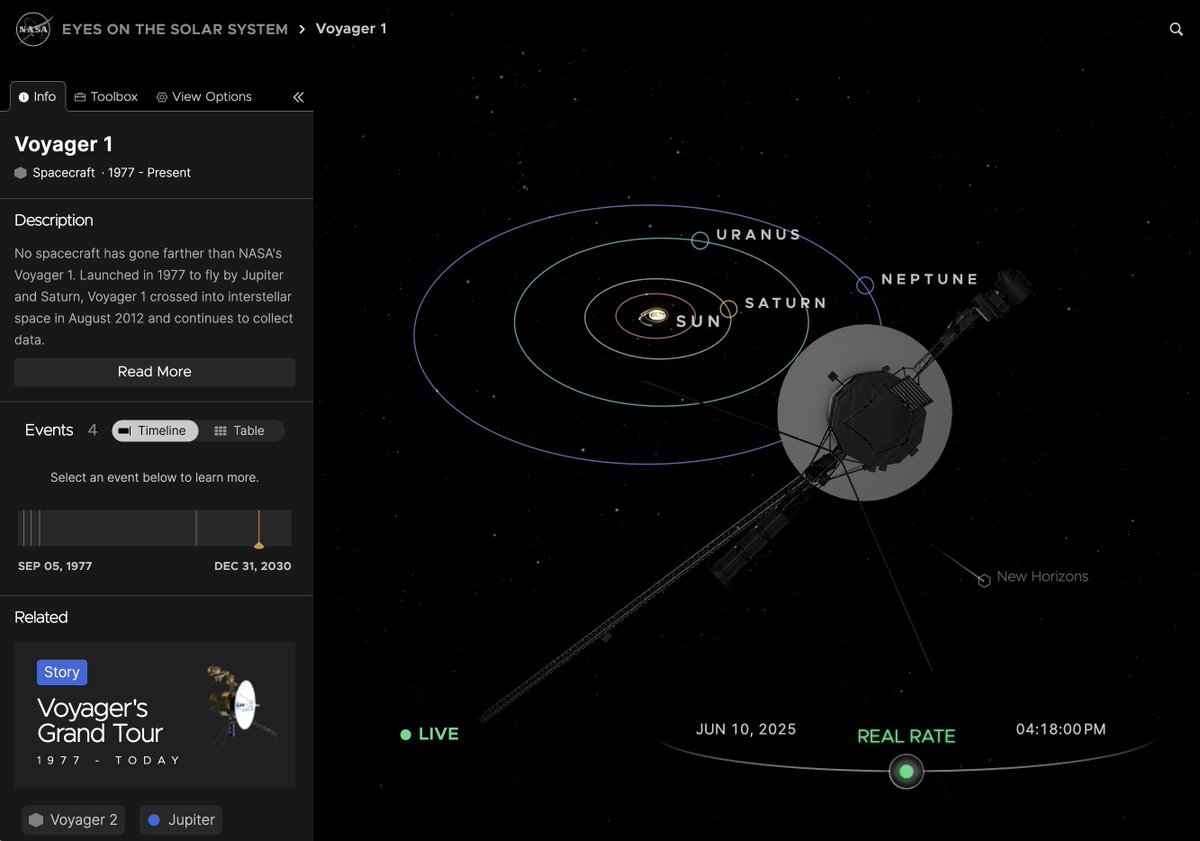 Current Position Of Voyager Spacecraft