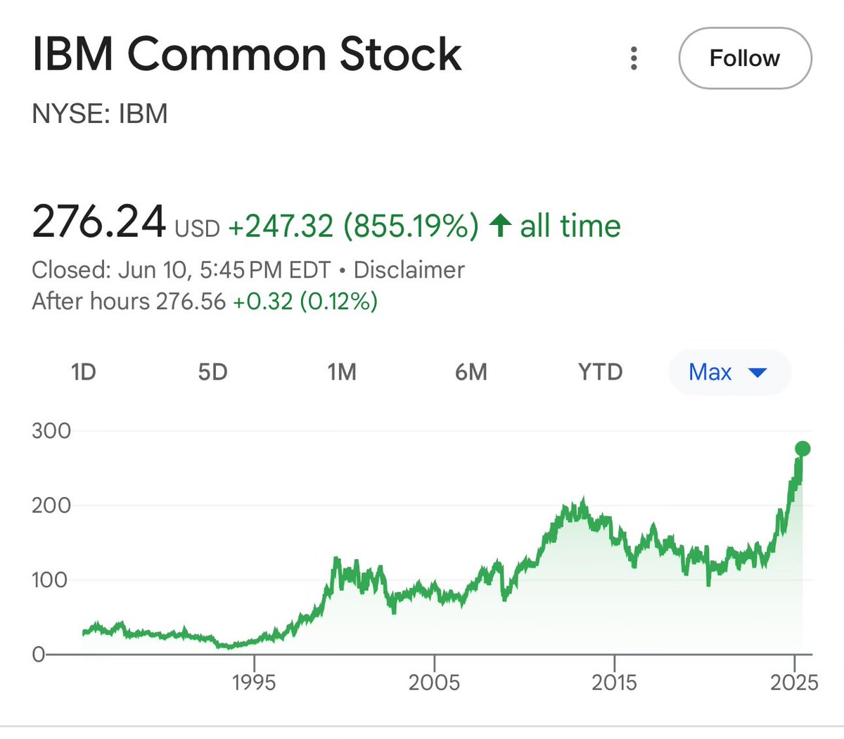 IBM Stock Hits All-Time High, Surpasses $250 Billion Market Cap with 62 ...