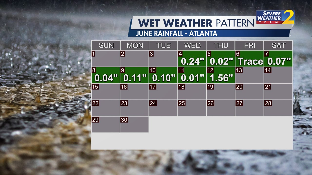 Monthly Rainfall Fall In Atlanta In July