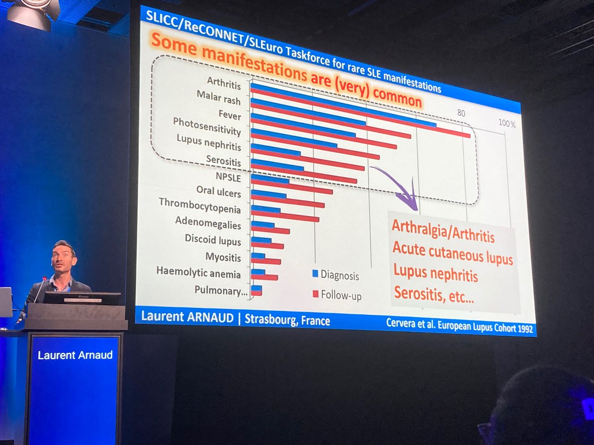 Advocating for Lupus Awareness: EULAR Congress 2023 - Lupus Europe