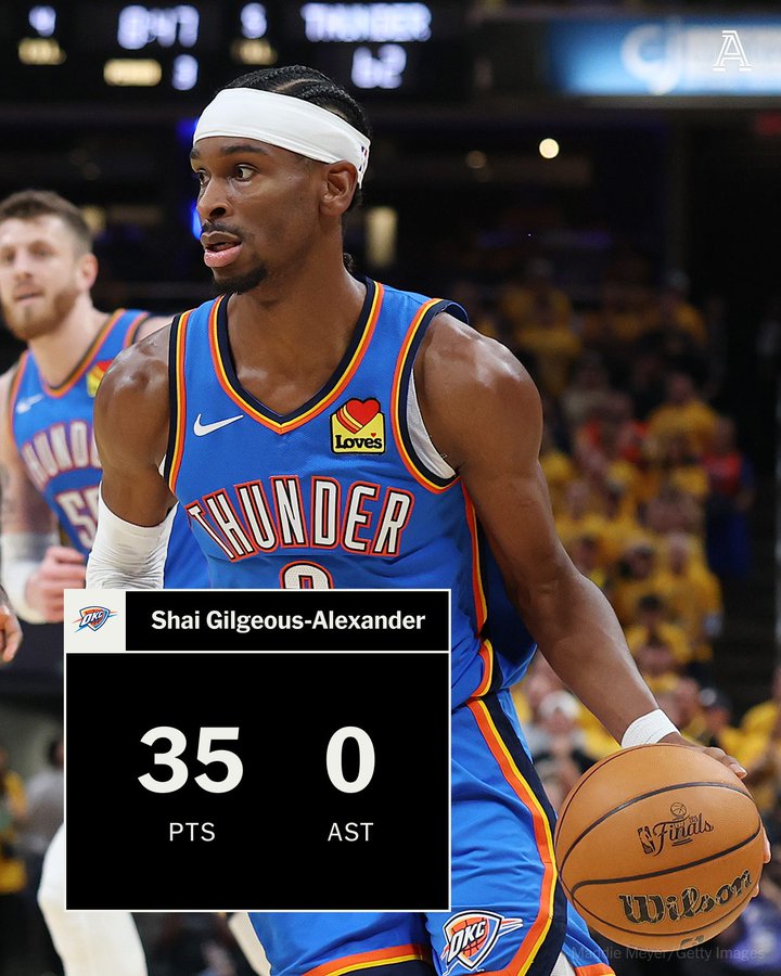 2020년 이후 처음으로 어시스트 없이 경기를 끝낸 SGA - MANIA