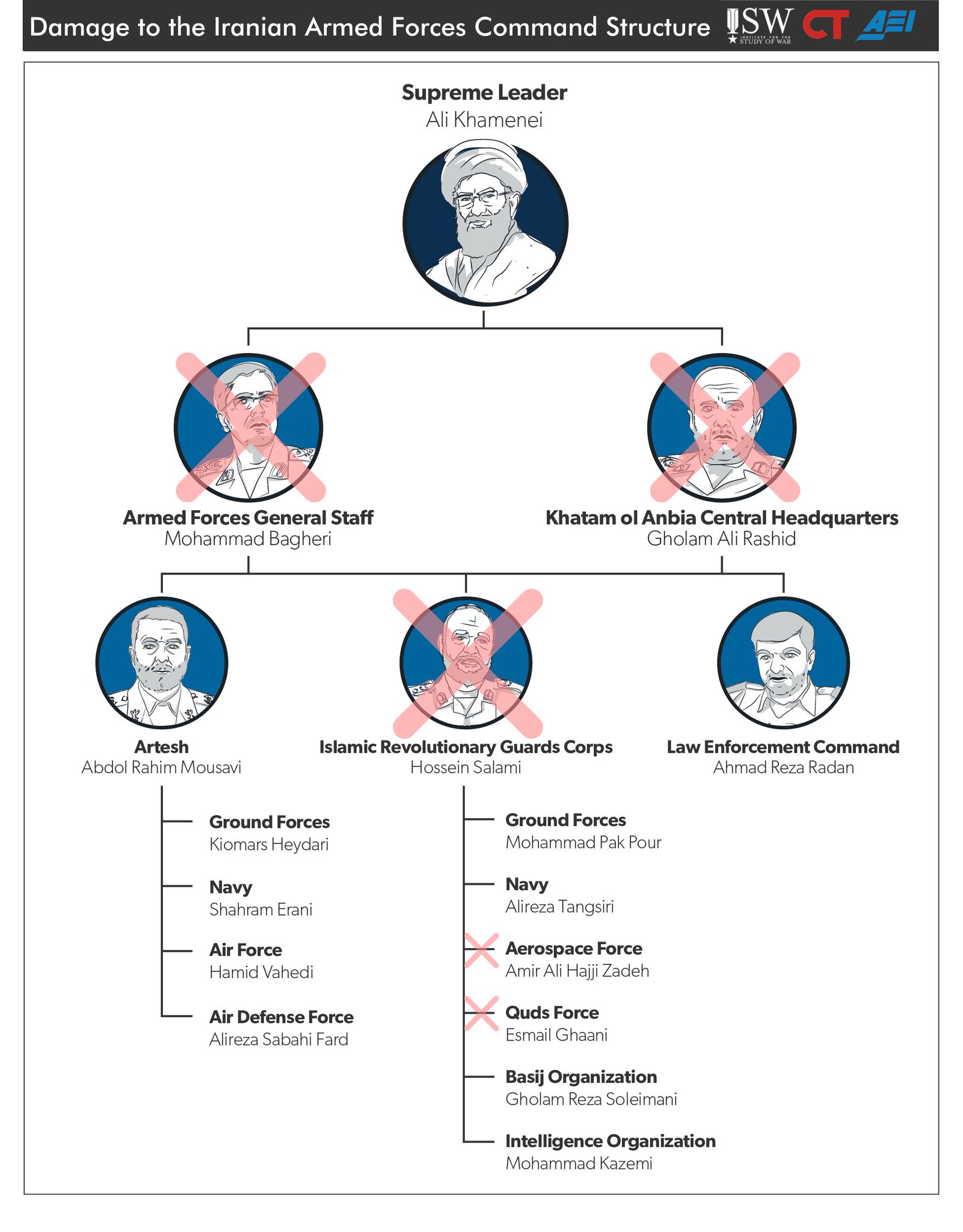 Iranian Family Structure