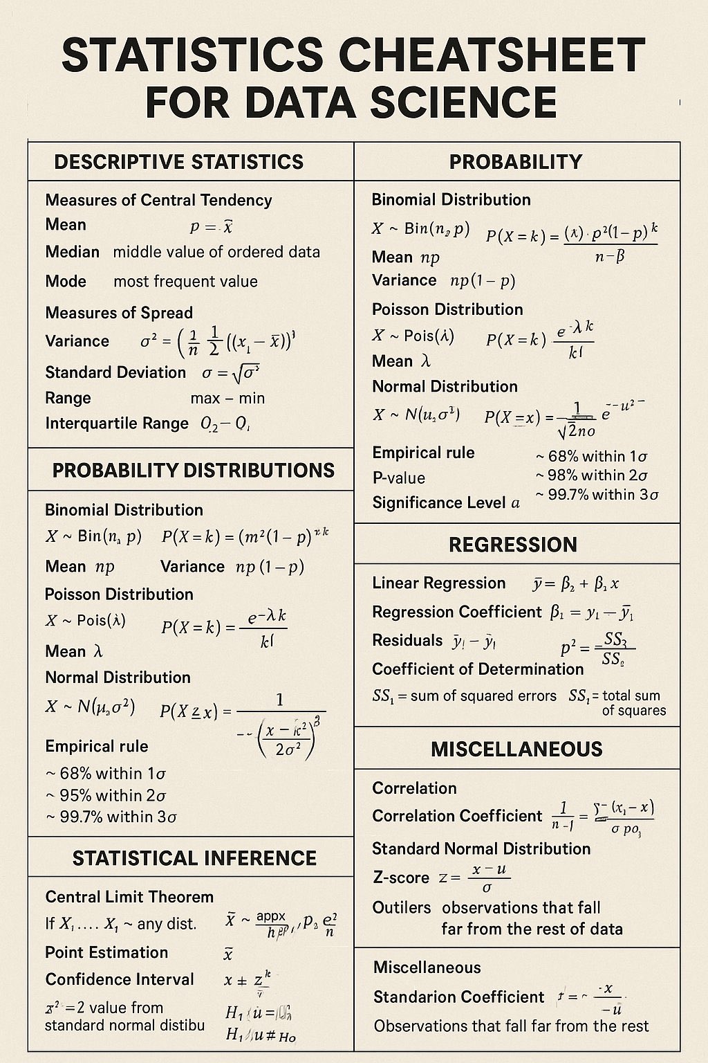 Statistics Formulas Cheat Sheet