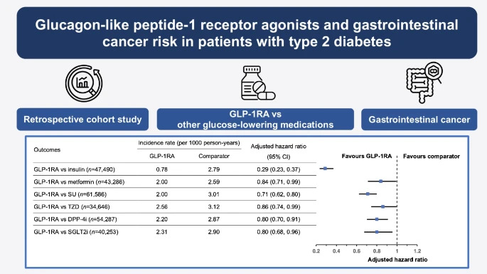 EASD clinical guidance documents – Diabetologia