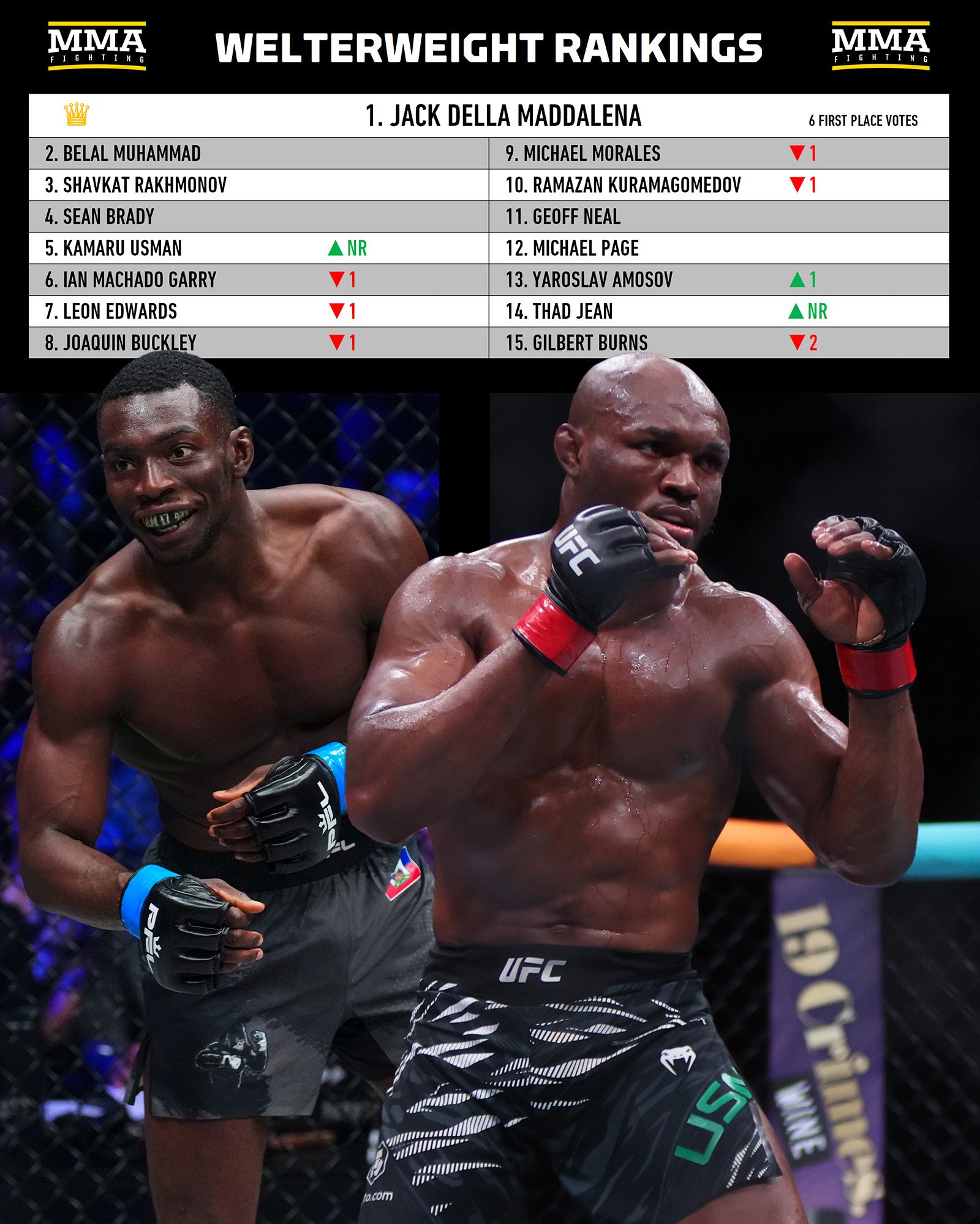 Mma Welterweight Rankings