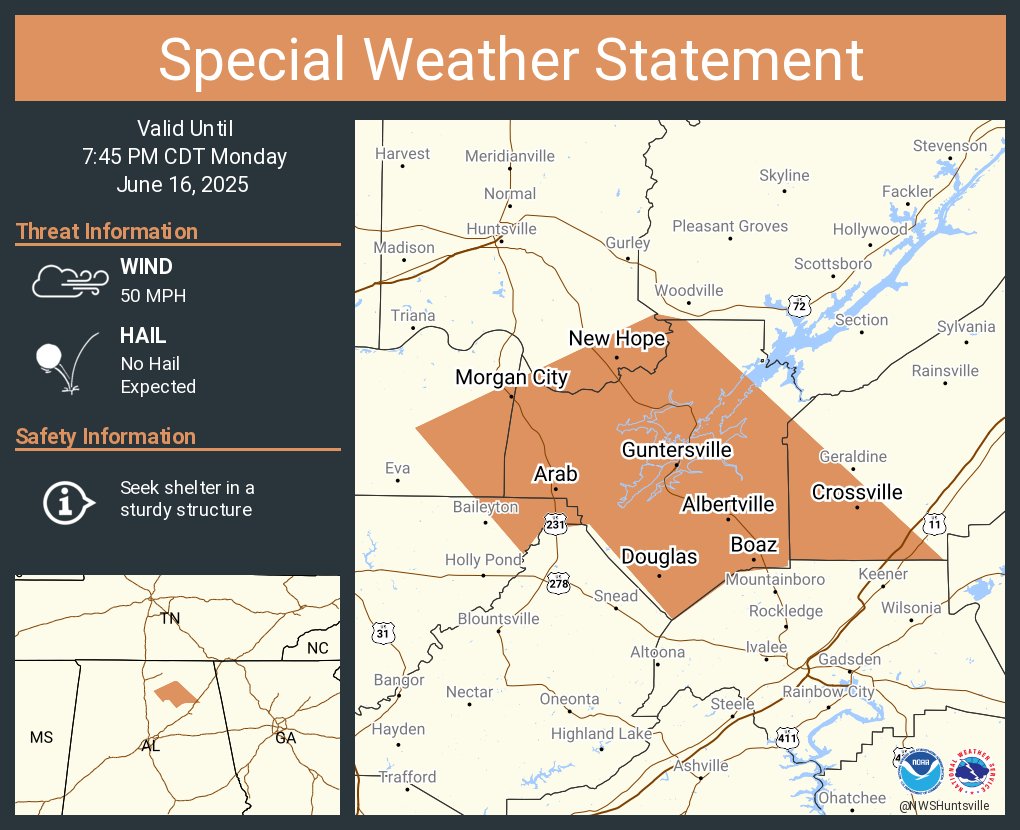 Altoona Weather Florence
