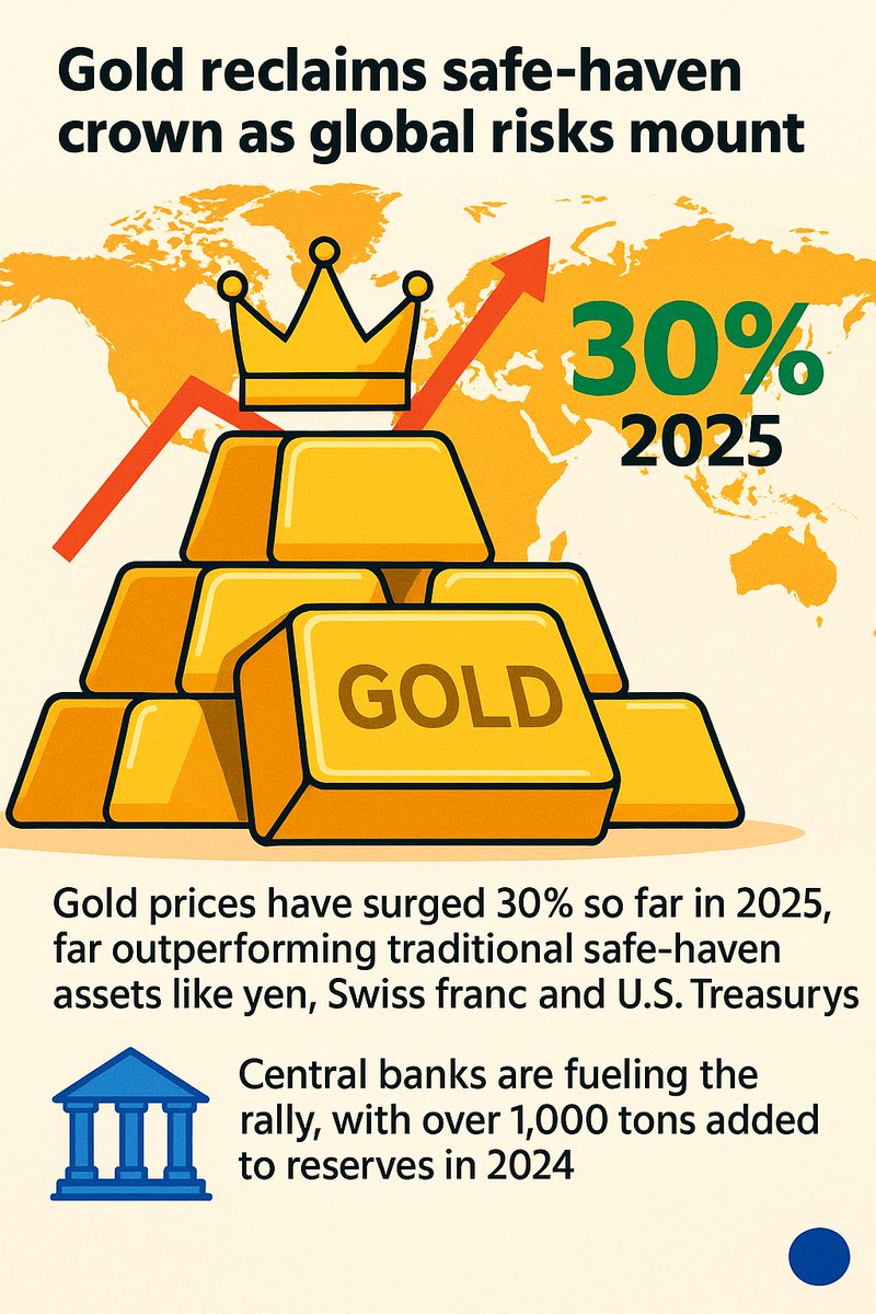 Gold Prices Surge 30% in 2025, UBS Targets $3,500/Oz as Gold Becomes ...