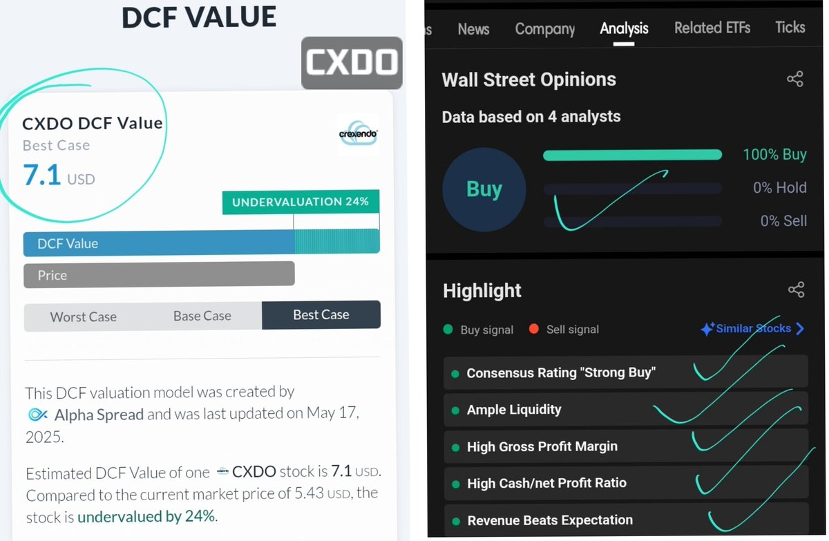 $CXDO Crexendo : Whales + Institutions buying it non-stop lately. If ...