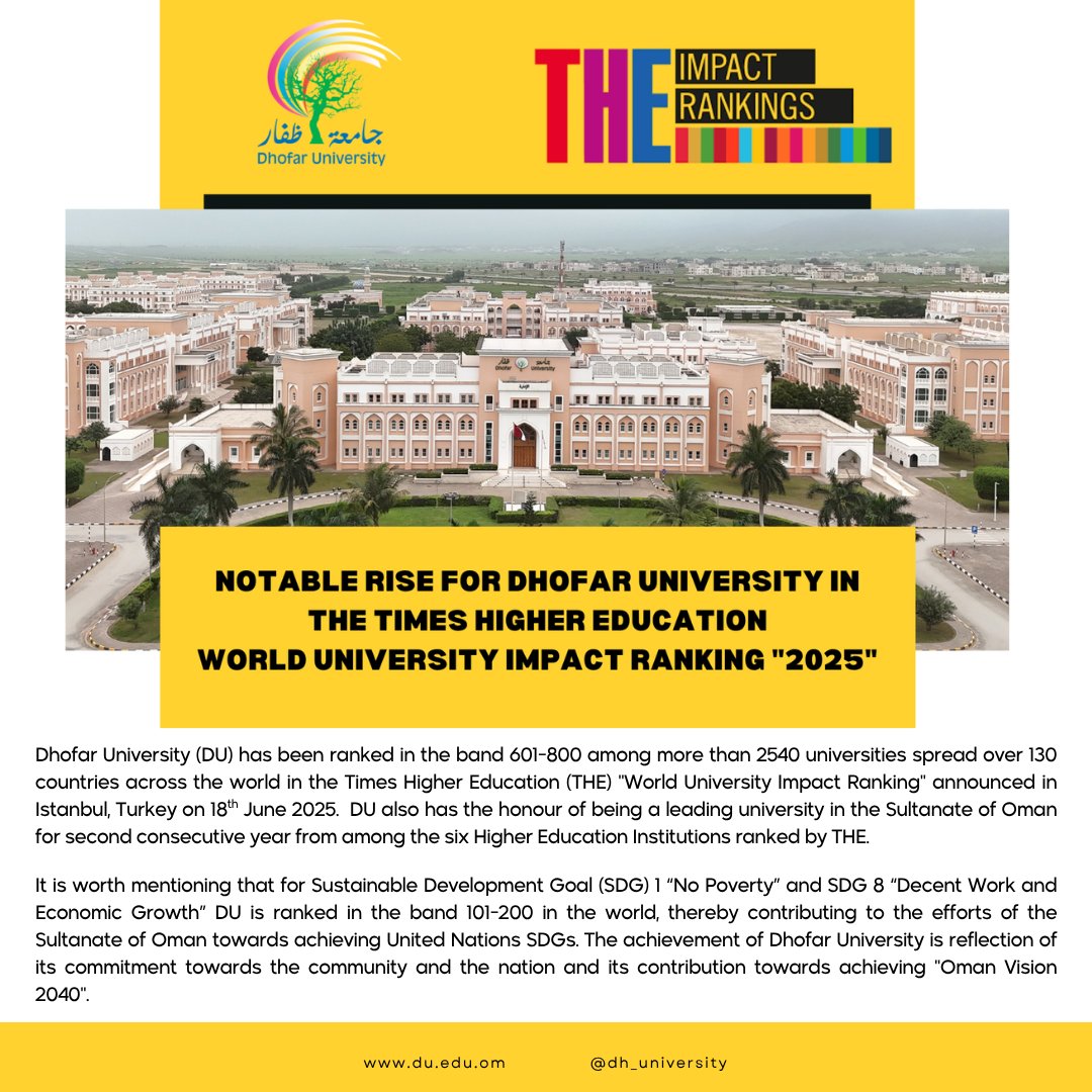 Dhofar University Logo Gord, Dhofar University To Promote Sustainable