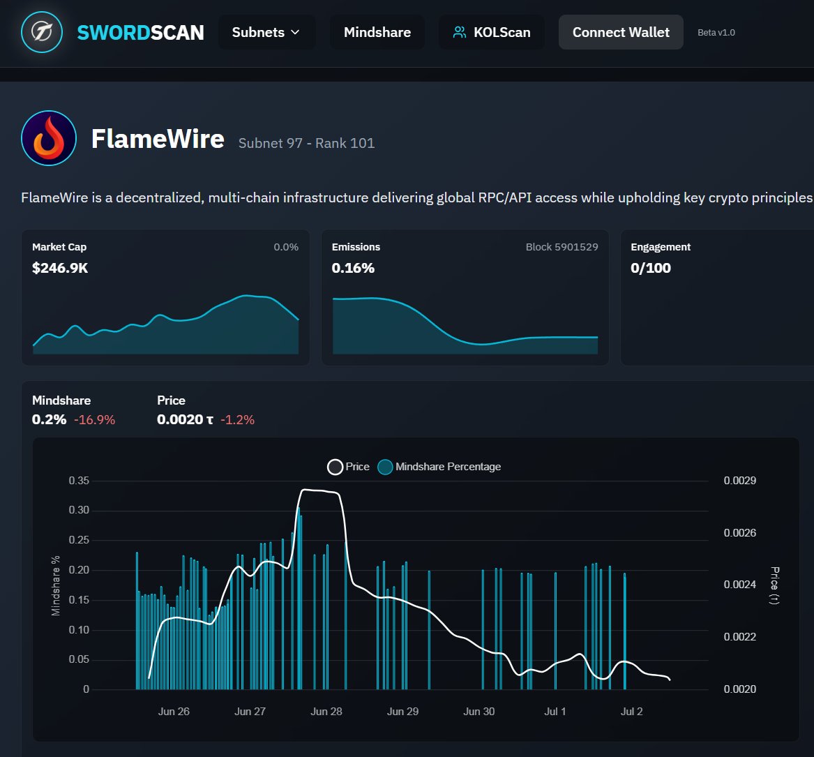 FlameWire - Subnet Alpha