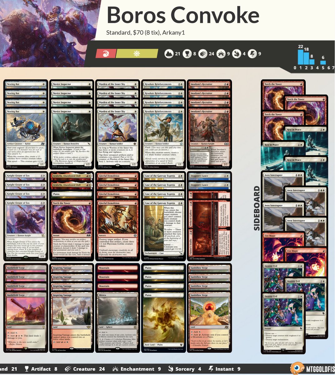MTGOFerret (@MTGOFerret) / Posts / X