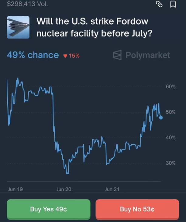 Polymarket Shows 70% Odds of U.S. Military Action Against Iran Before ...