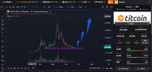 titcoin (titcoin) | NTM.ai