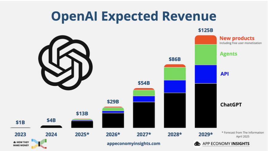 OpenAI Revises ChatGPT Enterprise Pricing With Credits, Discounts From ...