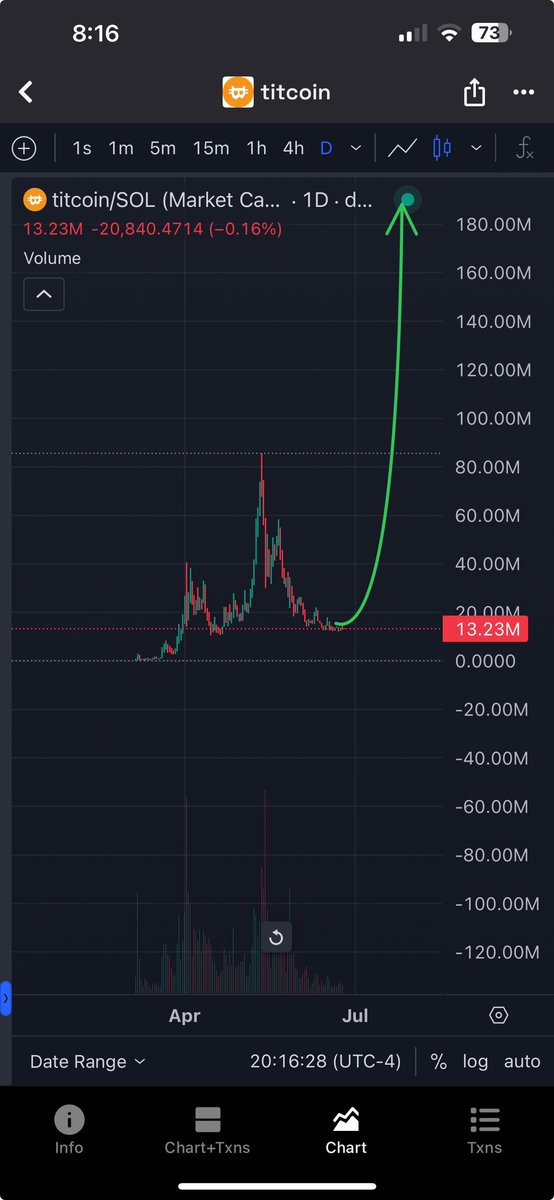 titcoin (titcoin) | NTM.ai