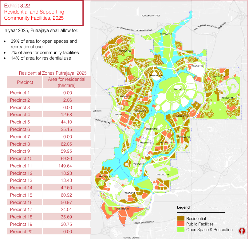 Putrajaya Masterplan
