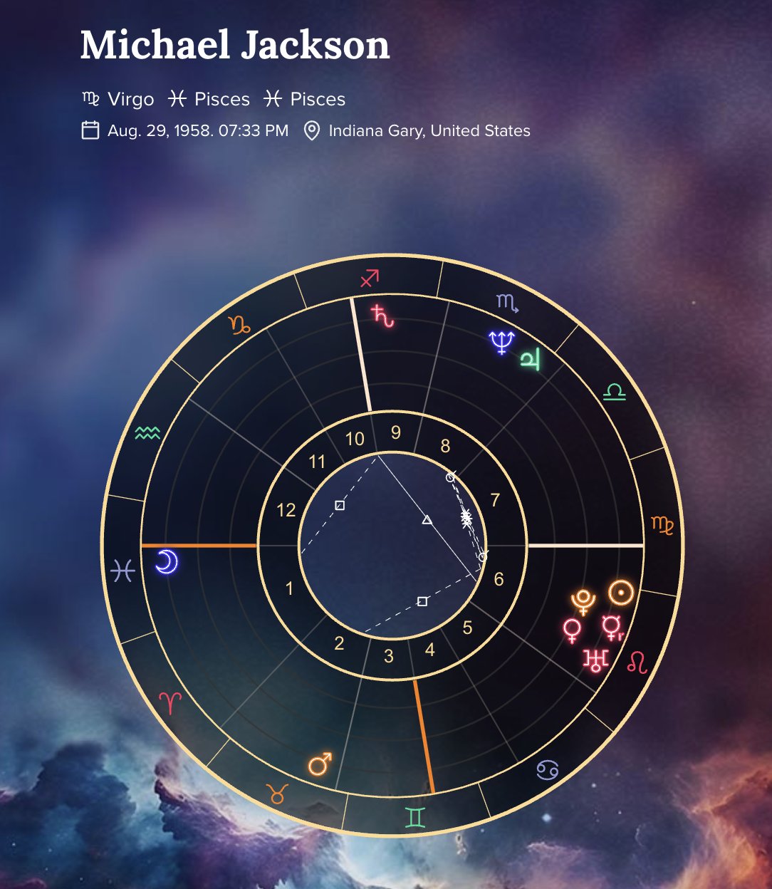 Michael jackson zodiac chart 60 photos - Youhoroscope.com