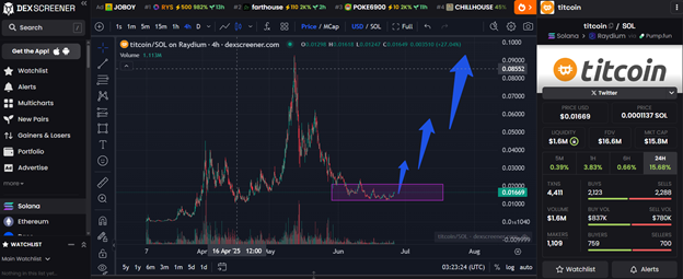 titcoin (titcoin) | NTM.ai