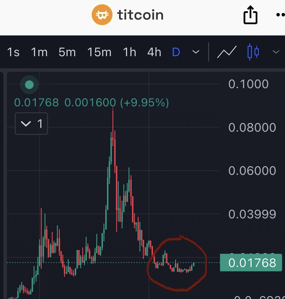 titcoin (titcoin) | NTM.ai